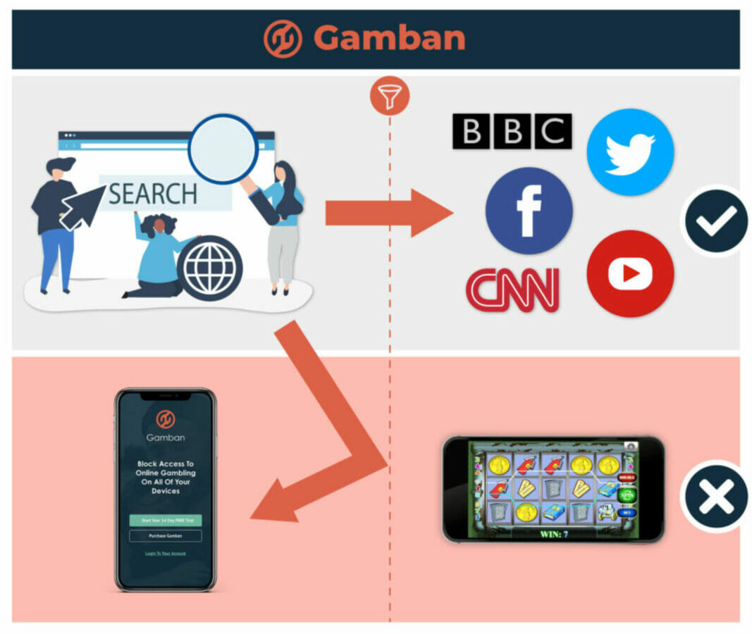 Revisão Do Gamban | Leia Antes De Instalar